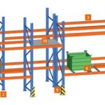 RAK GUDANG HEAVY DUTY UNTUK WAREHOUSE PABRIK / INDUSTRI
