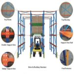 Apa Itu DRIVE IN RACKING SYSTEM?