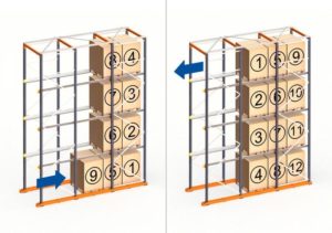 Apa Itu DRIVE IN RACKING SYSTEM?