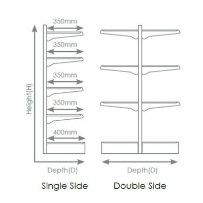 UKURAN RAK MINIMARKET, PANDUAN LENGKAP UNTUK RAK TOKO ANDA